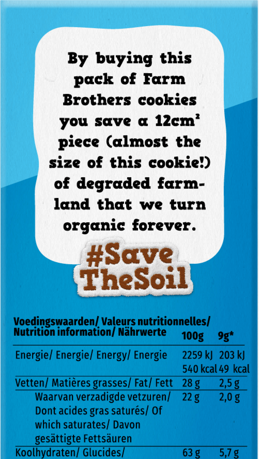 Your Impact - Farm Brothers